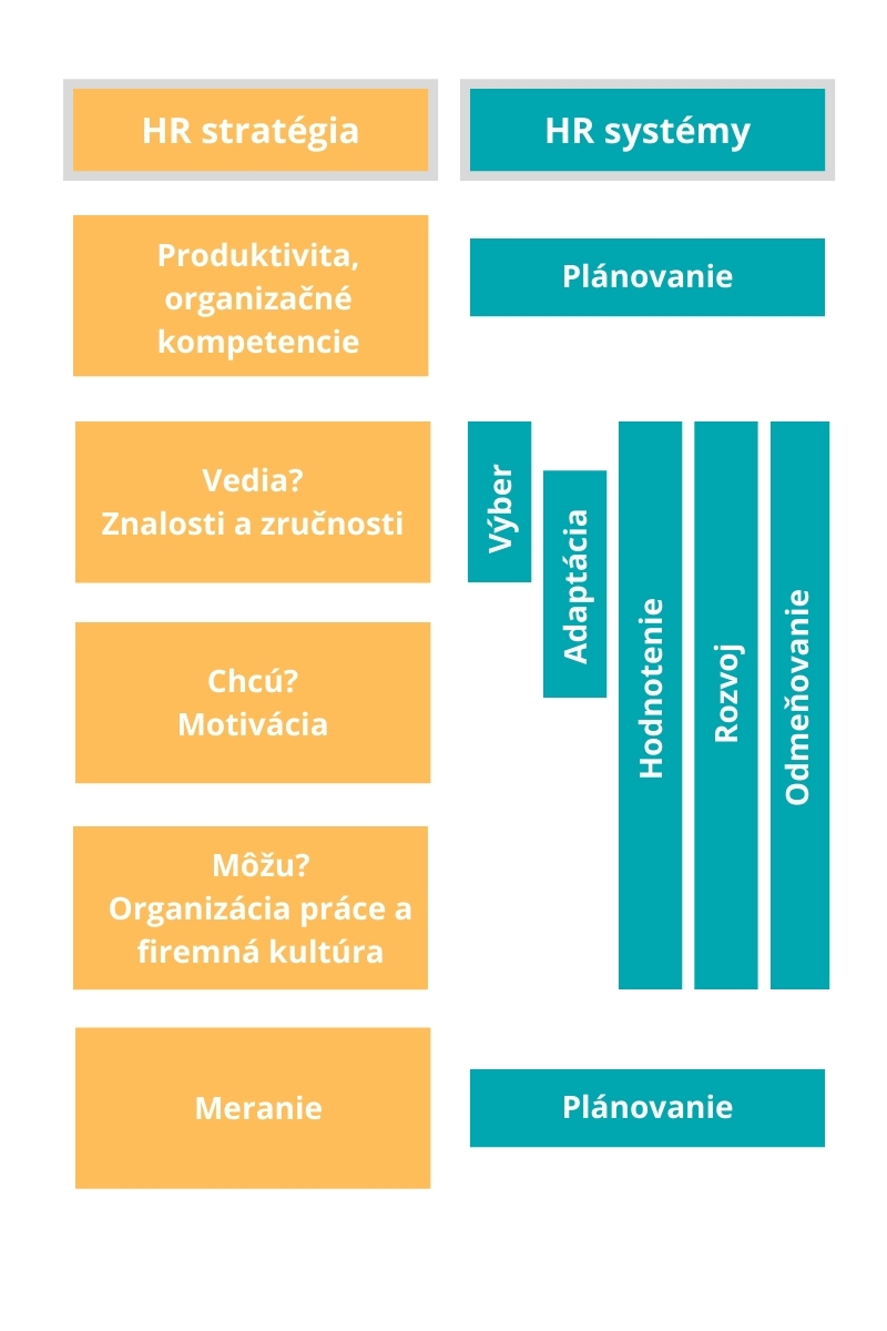 Stratégia HR – rozhodnutia, ktoré robia rozdiel | Centire